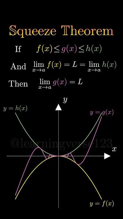 The Squeeze Theorem Calculus Limit Youtube