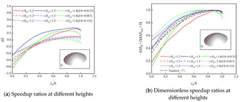 Atmosphere Special Issue Advances In Computational Wind Engineering