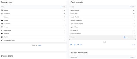Why Are Web Analytics Helpful Hostmatic