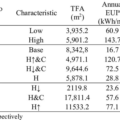 Analysis Results Of Clustering Characteristics And Centroids