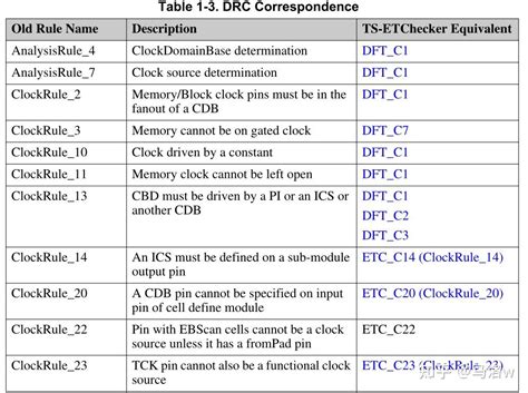 tessent专栏第二篇：tessent shell etchecker介绍（1） 知乎