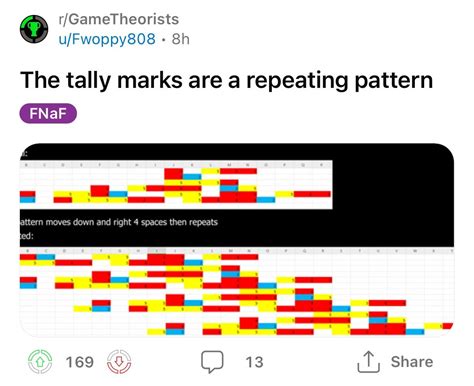 Cipher Idea R Gametheorists