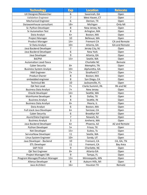 susmitha e on linkedin hey people hope you are doing great i have a very good resource on my…