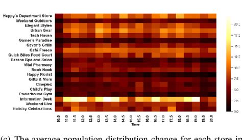 Figure 3 From An LLM Based Digital Twin For Optimizing Human In The Loop Systems Semantic Scholar