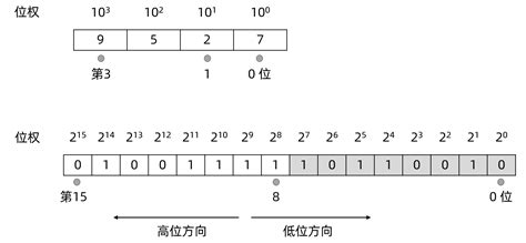 简洁的C及C Python C C Club