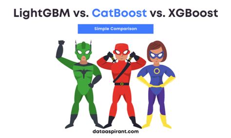 How Catboost Algorithm Works In Machine Learning Data Science
