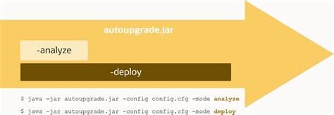 upgrade with less downtime databases are fun