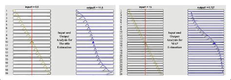 Input And Output Analysis For Map And Throttle Estimation Download