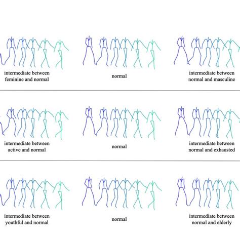 Samples Of Style Interpolation Results Using Our Dataset Each Row Download Scientific Diagram