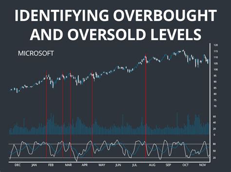 Stochastics Technical Indicator Step By Step Guide For Traders