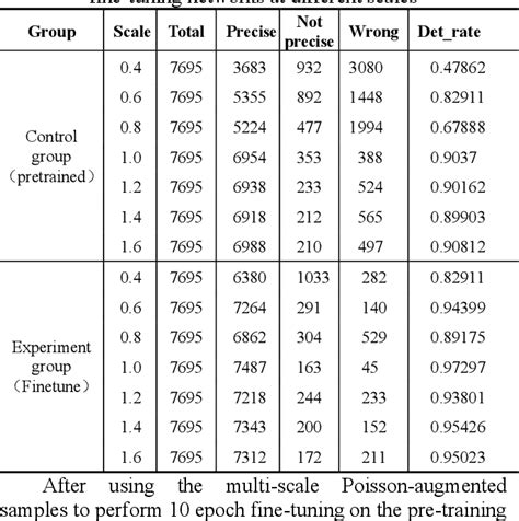 Table 2 From A Deep Neural Network Object Detection Method Using Multiscale Poisson Fusion