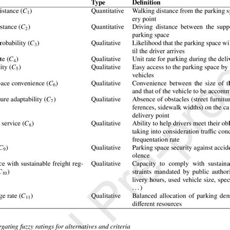 Criteria For Parking Assignment Download Scientific Diagram