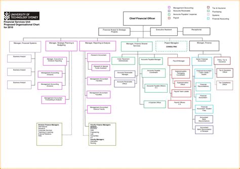 Org Chart Template Word Organization Ms Flow Unusual Ideas With Free