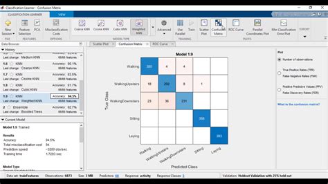 Classify Data Using The Classification Learner App Mathworks