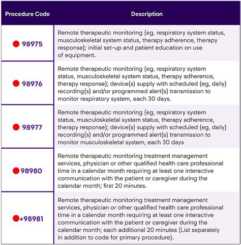 Botox Injection Cpt Code 2025 Jenn Karlotta