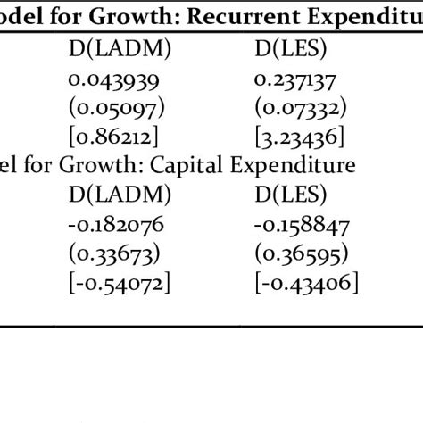 Vector Error Correction Models Download Table