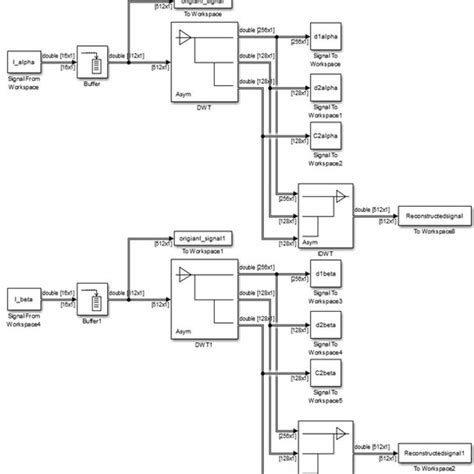 Dwt Implementation Download Scientific Diagram