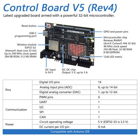 Freenove Control Board V5 Compatible With Arduino Uno R4 Wifi Mini