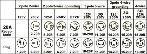 20a 220v 240v Circuit Aterra Designs