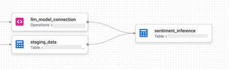 Getting Started With Bigquery Machine Learning Bqml By Expan Medium