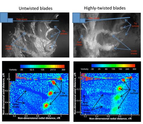 Laser Light Sheet Flow Visualization On Untwisted And Highly Twisted Download Scientific