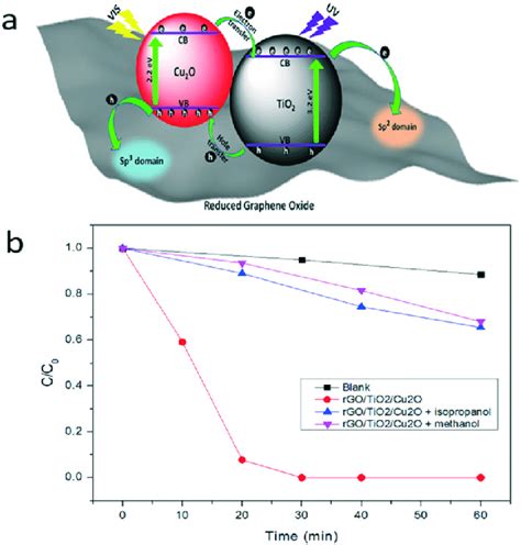 A Schematic Illustration Of Electron Hole Pair Separation In The