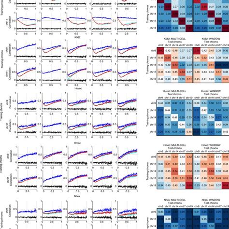 Hic Reg Cross Validation Performance A The Distance Stratified Download Scientific Diagram