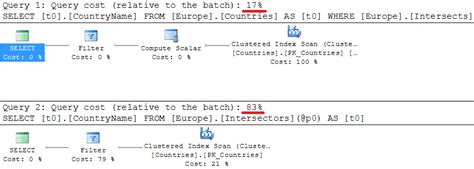 diederik krols the missing linq to sql spatial
