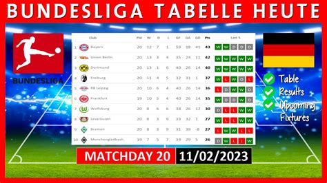 Bundesliga Tabelle Heute 2022 2023 Bundesliga Tabelle Aktuell 11