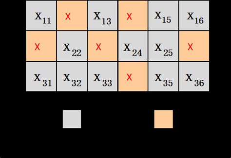 Examples Of Incomplete Data With Dimension 6 Download Scientific Diagram