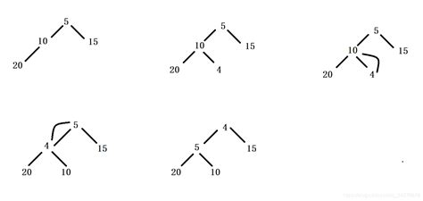 数据结构之堆数据结构 堆 Csdn博客 数据结构之堆数据结构 堆 Csdn博客