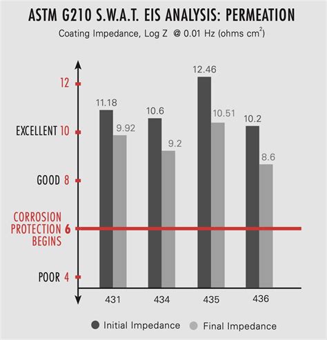 What Is Swat Testing And Why Is It Important