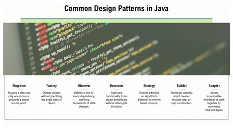 Top 10 Fundamentals Of Java Powerpoint Presentation Templates In 2025