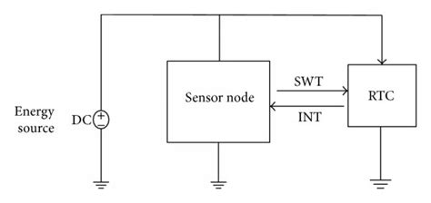 Energy Powered Node With Rtc For Wakeup Interrupt Int Interrupt