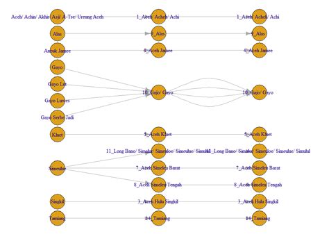 Dataframe How To Make A Ggdag Plot Directed Acyclic Graphs In R Of Data Frame In R Stack