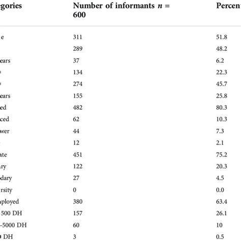 Traditional Knowledge Acquisition Modes Download Scientific Diagram
