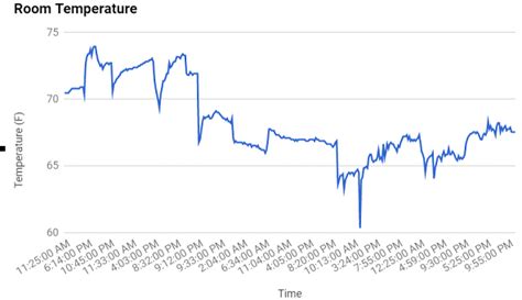 Temperature Display Hackster Io