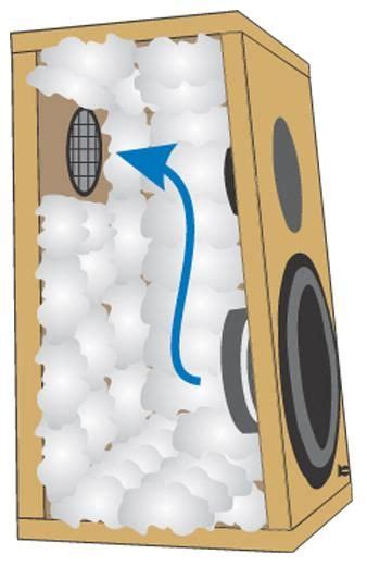 Aperiodic Loudspeaker Enclosure Design Artofit