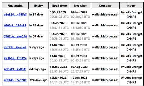 Certificate Expiring Before The Expiration Data Help Let S Encrypt Community Support
