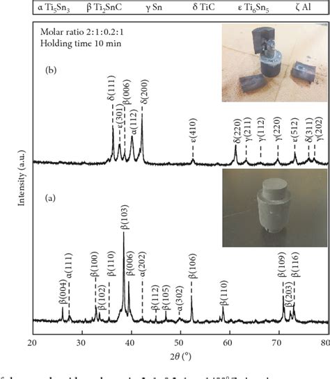 Figure 1 From Synthesis Of Ti2snc Under Optimized Experimental Parameters Of Pressureless Spark