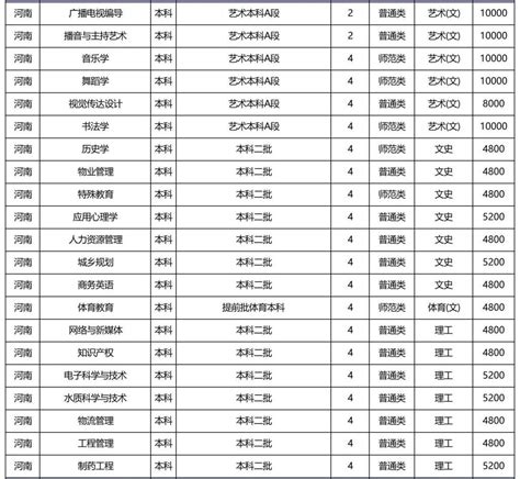 2023年四川文理学院音乐舞蹈类专业招生计划2024舞蹈艺考最新资讯 舞蹈艺考培训就在舞研艺考！