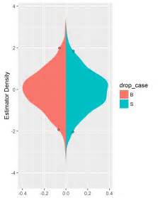 R Split Violin Plot With Points On Top To Indicate Info Stack Overflow