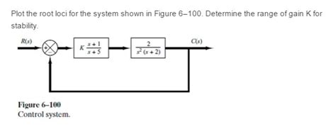 Solved Plot The Root Loci For The System Shown In Figure Chegg