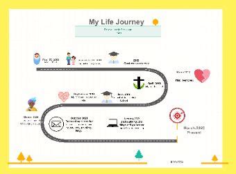 Life Journey Map Visualize Your Unique Narrative Life Journey Map