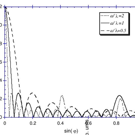 Directivity Pattern Of The Acoustic Transducer Array Download