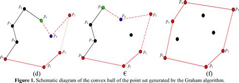 Figure 1 From Optimal Base Point Selection Method Based On Convex Hull Construction Technology