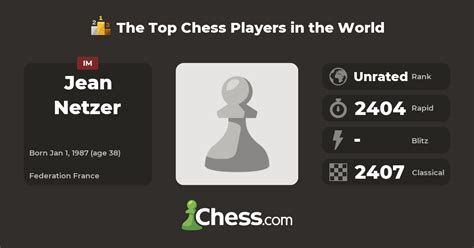 Jean Netzer Top Chess Players