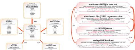 Multicast Routing In Network Example These Topics Are Labeled