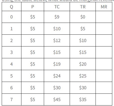 Chapter 14 LearningCurve Flashcards Quizlet
