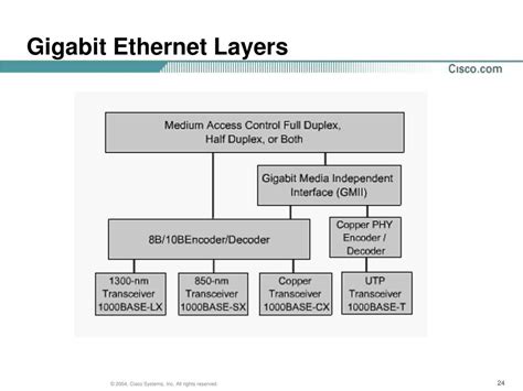 Ppt Chapter 3 Ethernet Technologies Ethernet Switching Tcp Ip